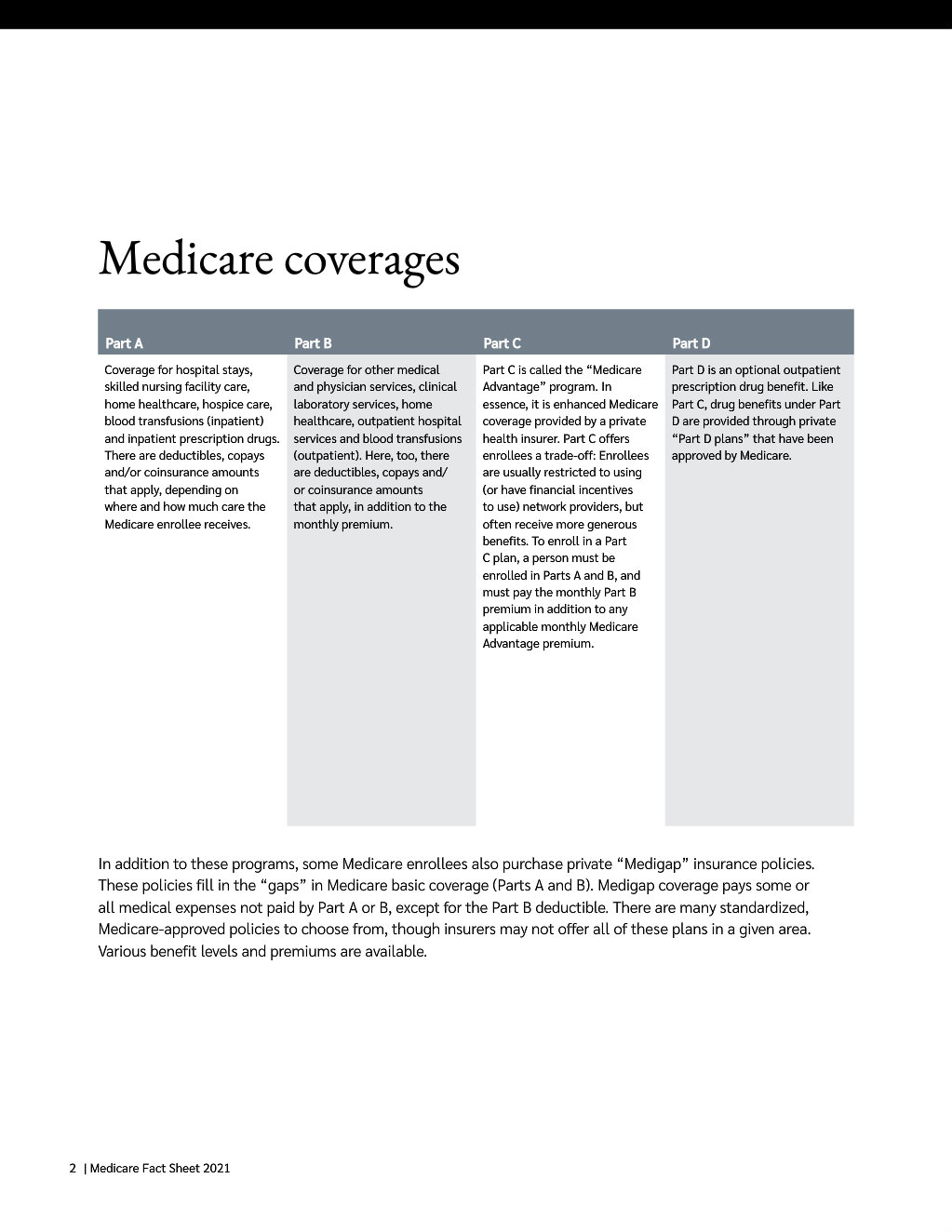 2021 Lockton Companies Medicare Fact Sheet
