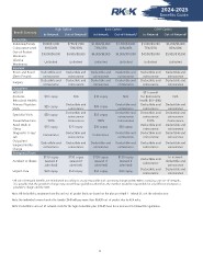 RK&K | Benefits Guide 2024