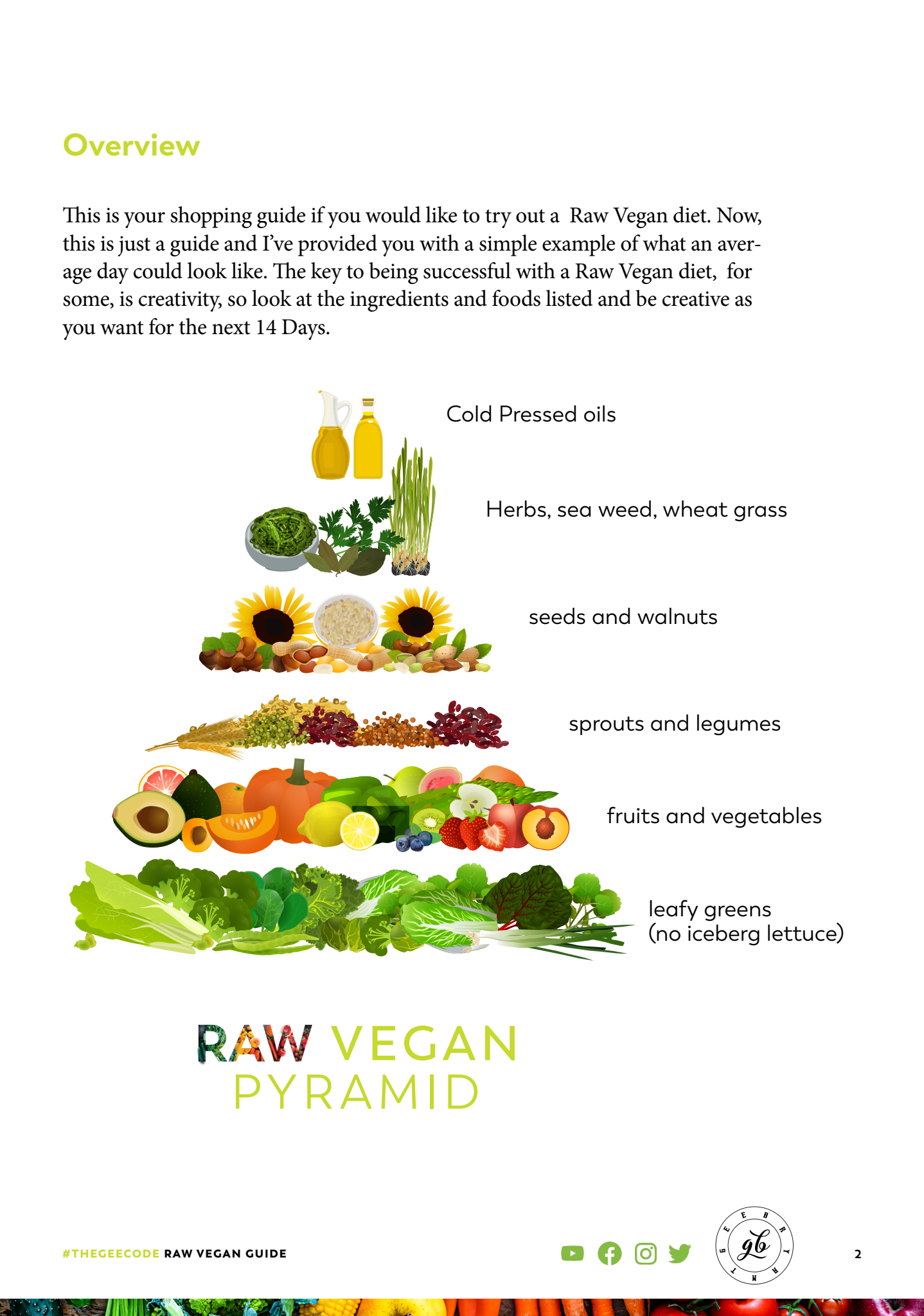 Raw Vegan Fruit And Vegetable Nutrition Chart Fruits Charts | Fruits