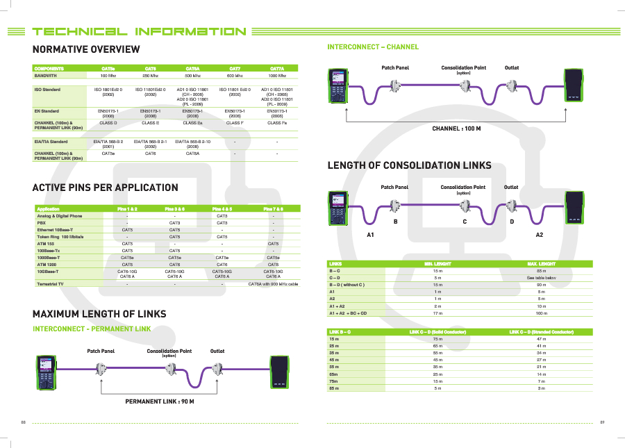 Technical Information