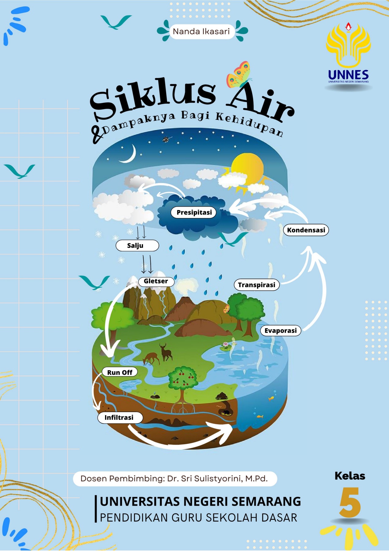 Siklus Air 3 Proses Utama Siklus Air, Dari Yang Pendek Sampai Panjang