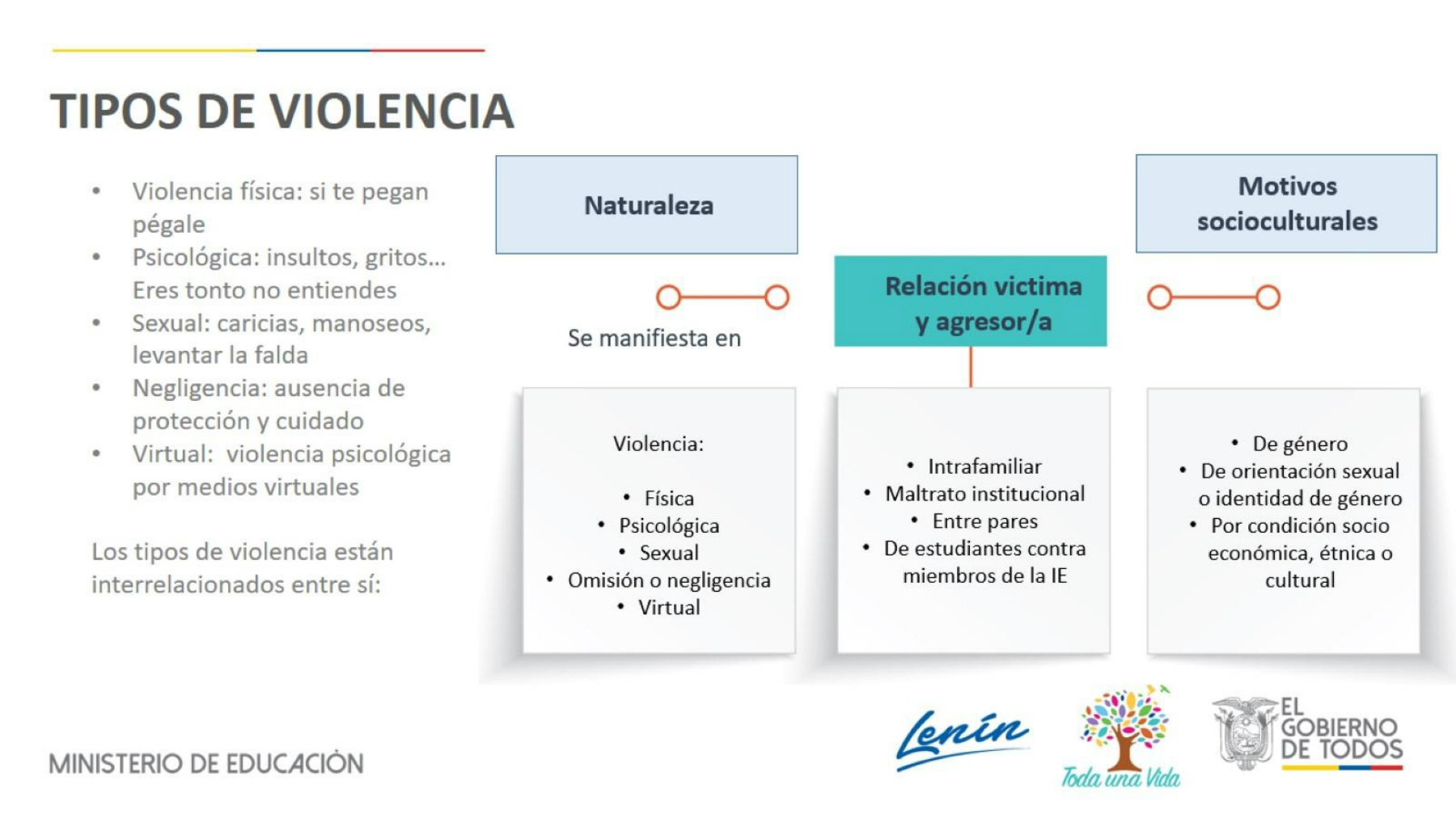 Educando en Familia