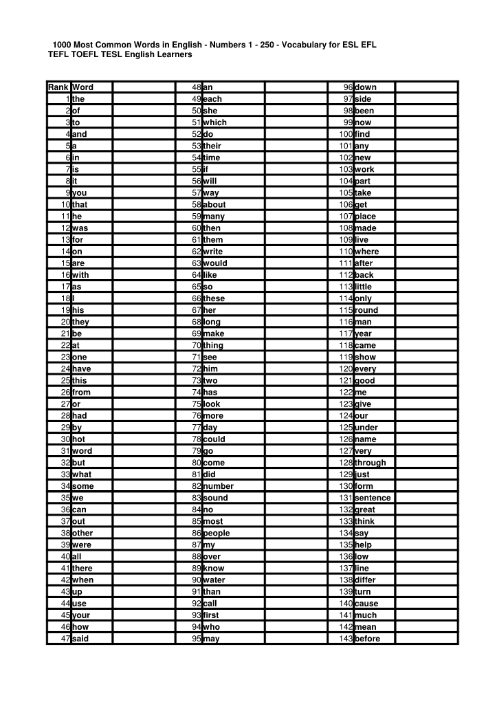 1000 Most Common Words in English - Numbers Vocabulary for ESL EFL TEFL ...