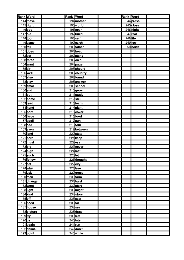 1000 Number Spelling Words TIL That No Number From 1 To 999 Contains