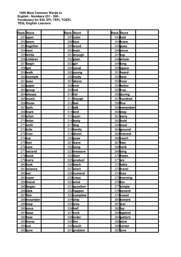 500 Most Common English Words 500 Most Common English Words | Beginner