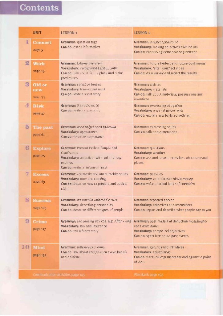 total english upper intermediate-student's book