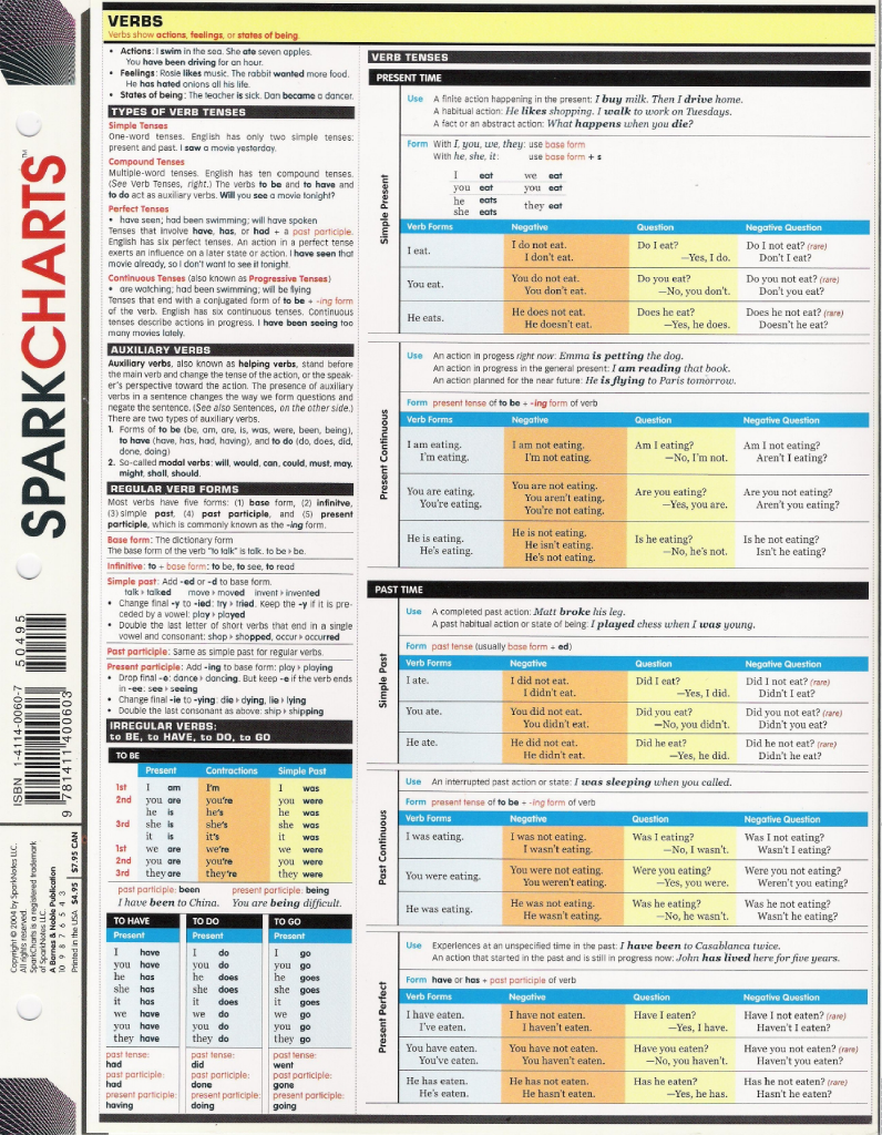 Learn (ESL) English as a Second Language