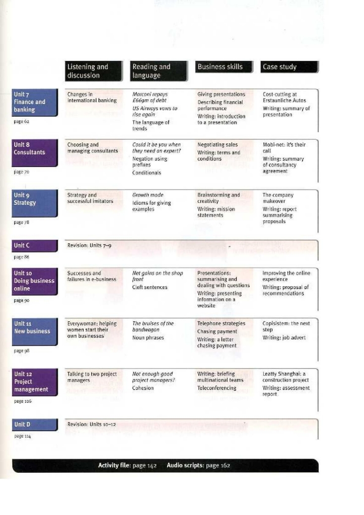 longman - market leader - advanced business english course book(4)