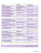 Business Benchmark Advanced